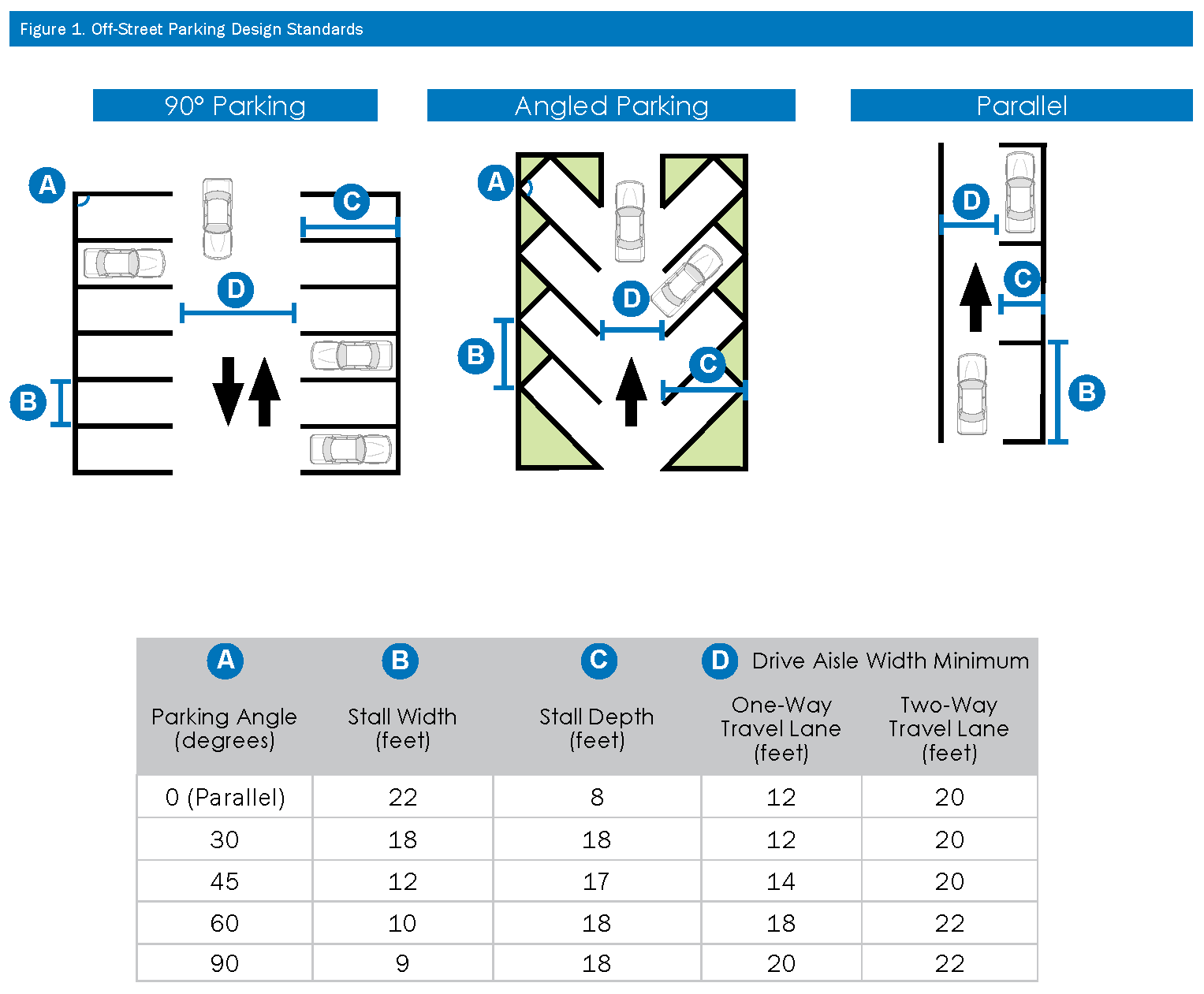 Parking Lot Specifications