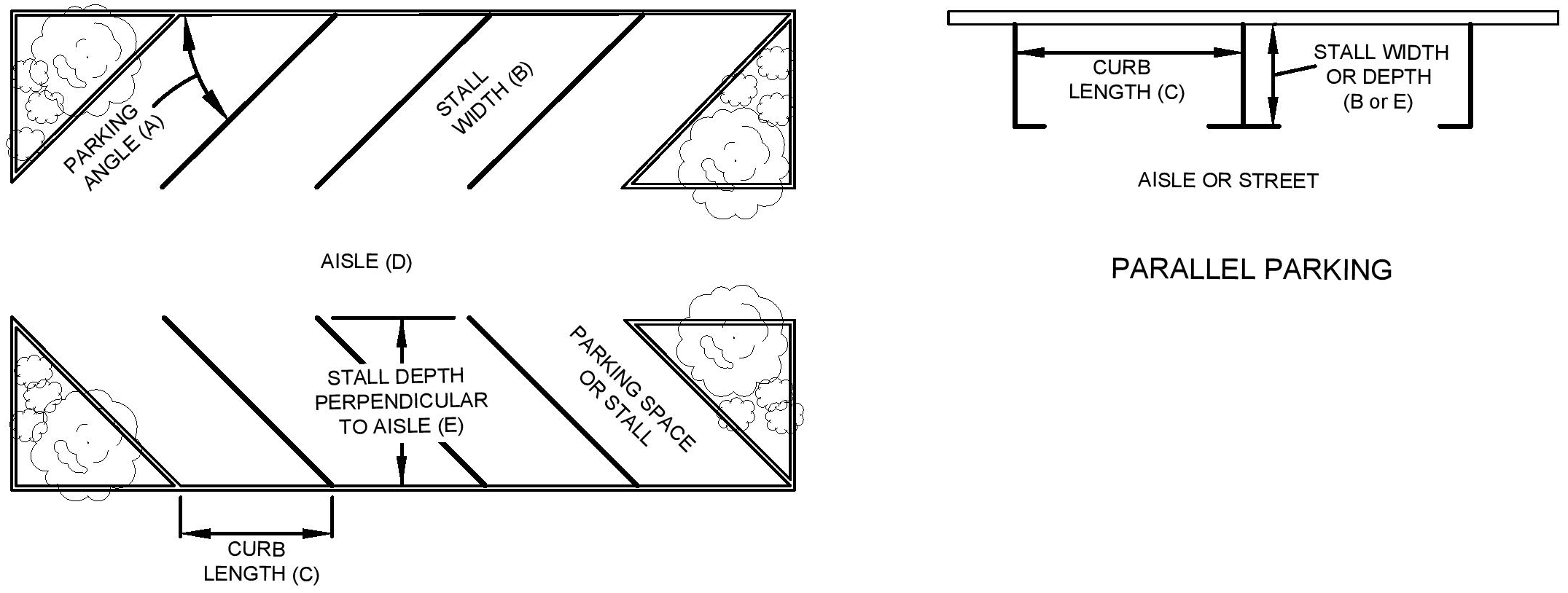 Angle Parking Dimensions