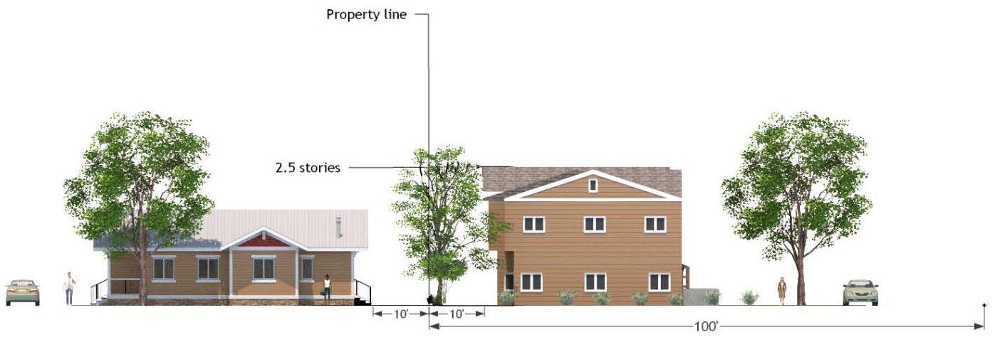 Gainesville, FL Zoning Ordinance | Zoneomics