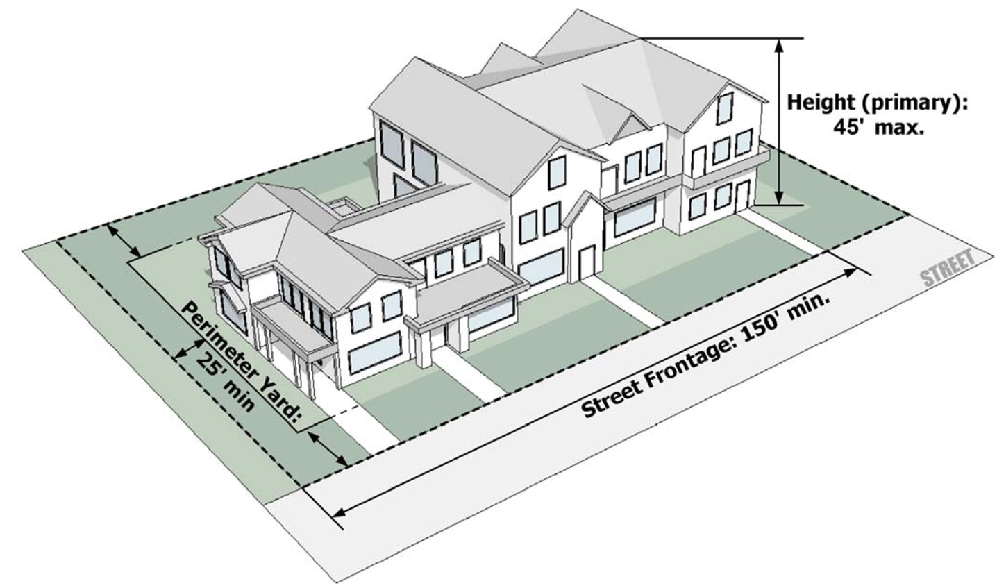 minimum land size for subdivision marion council