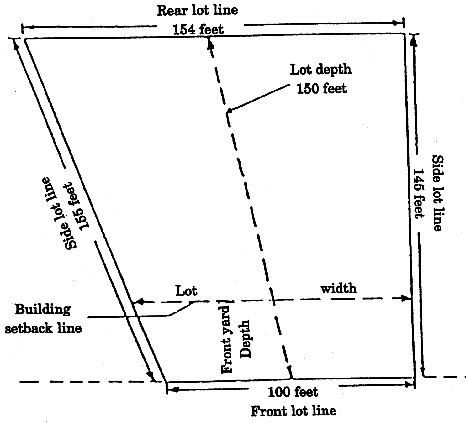 § 3.9. Regulations concerning required yards., Article 3. GENERAL ...