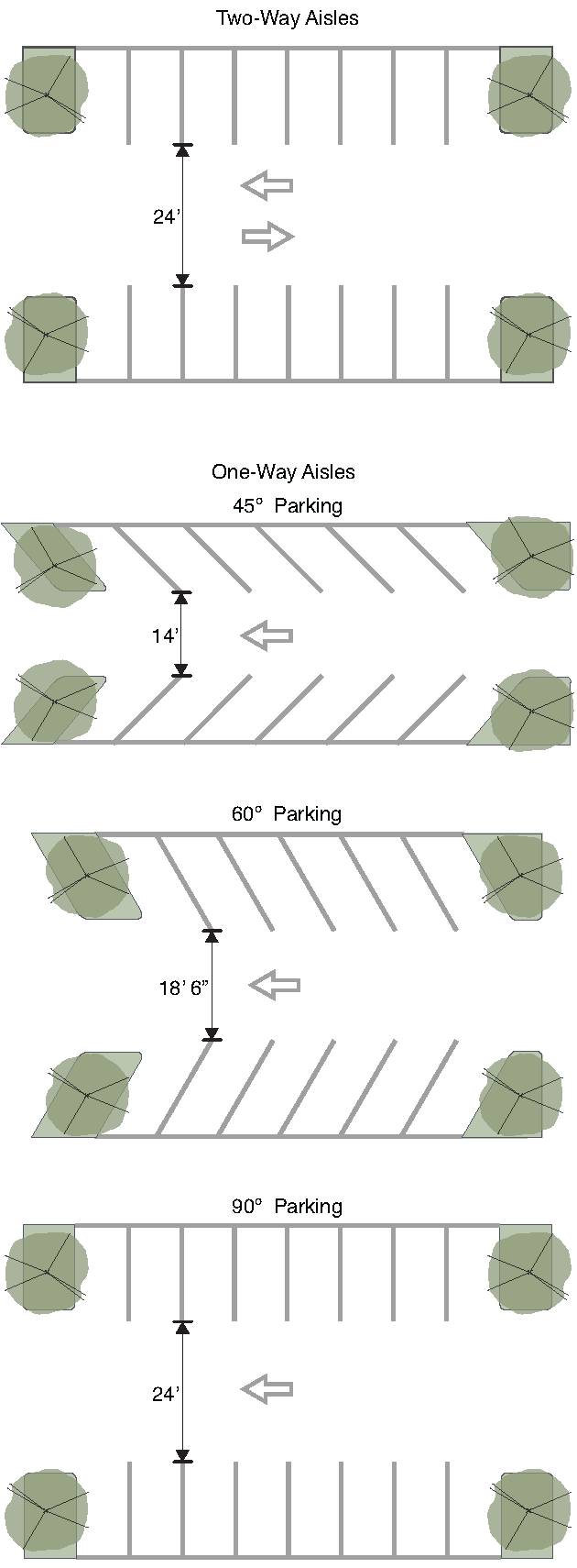Angle Parking Dimensions