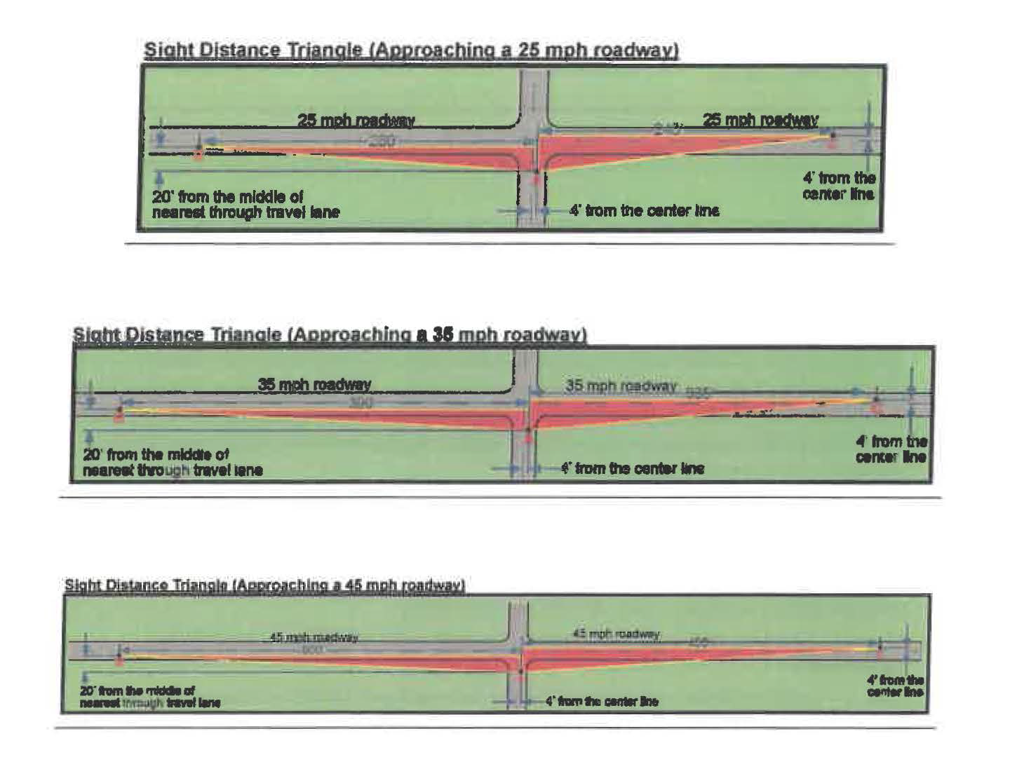 § 27-299. Sight distance at intersections., Article XI. SUPPLEMENTAL ...