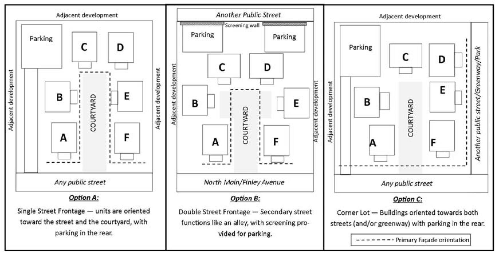 Zoning In Lenoir Nc at James Jain blog