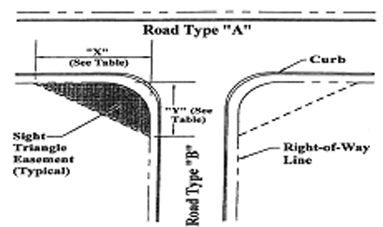 Appendix C. SIGHT TRIANGLES; APPROVED PLANT LISTS, TREE CANOPY ...