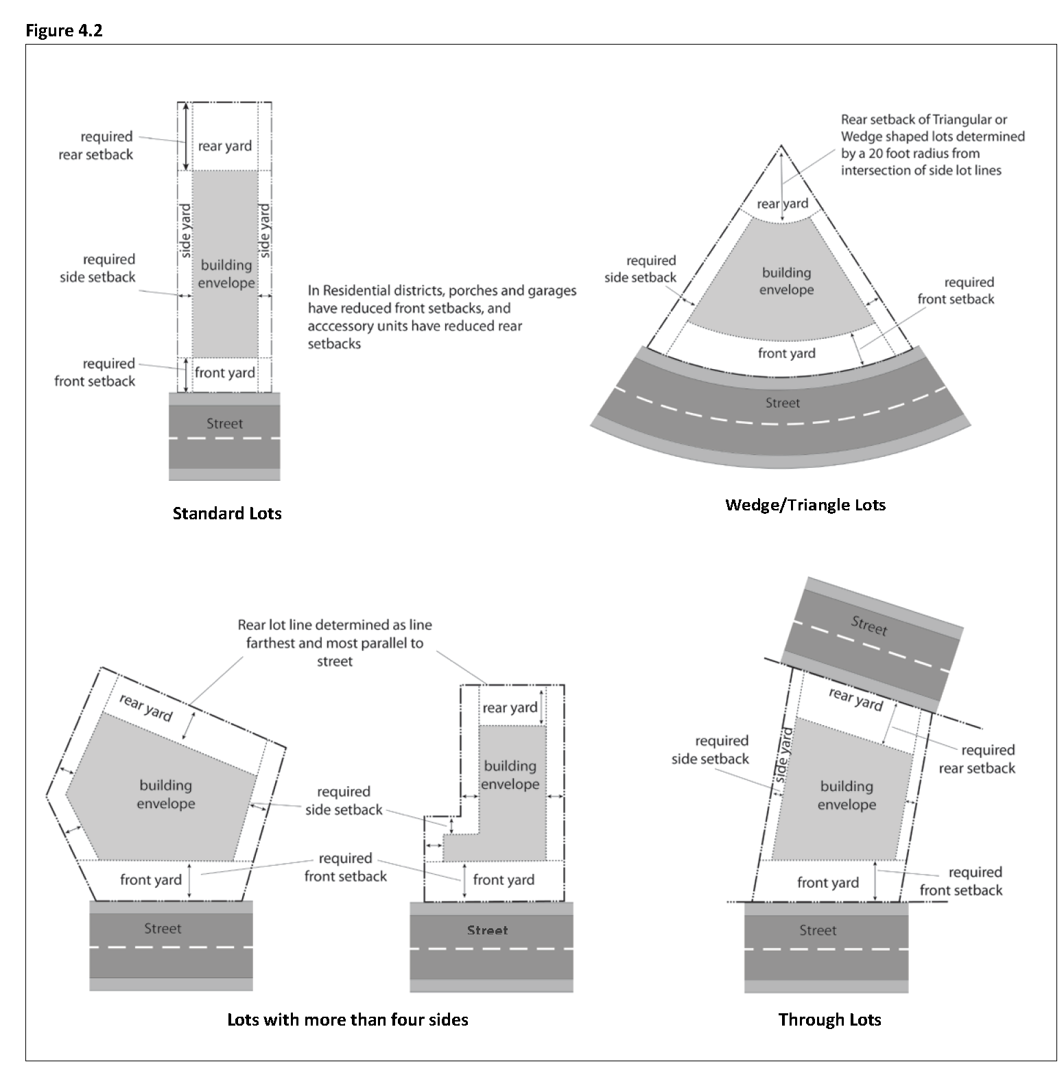 Rear Yard Setback Line at Landon Artis blog