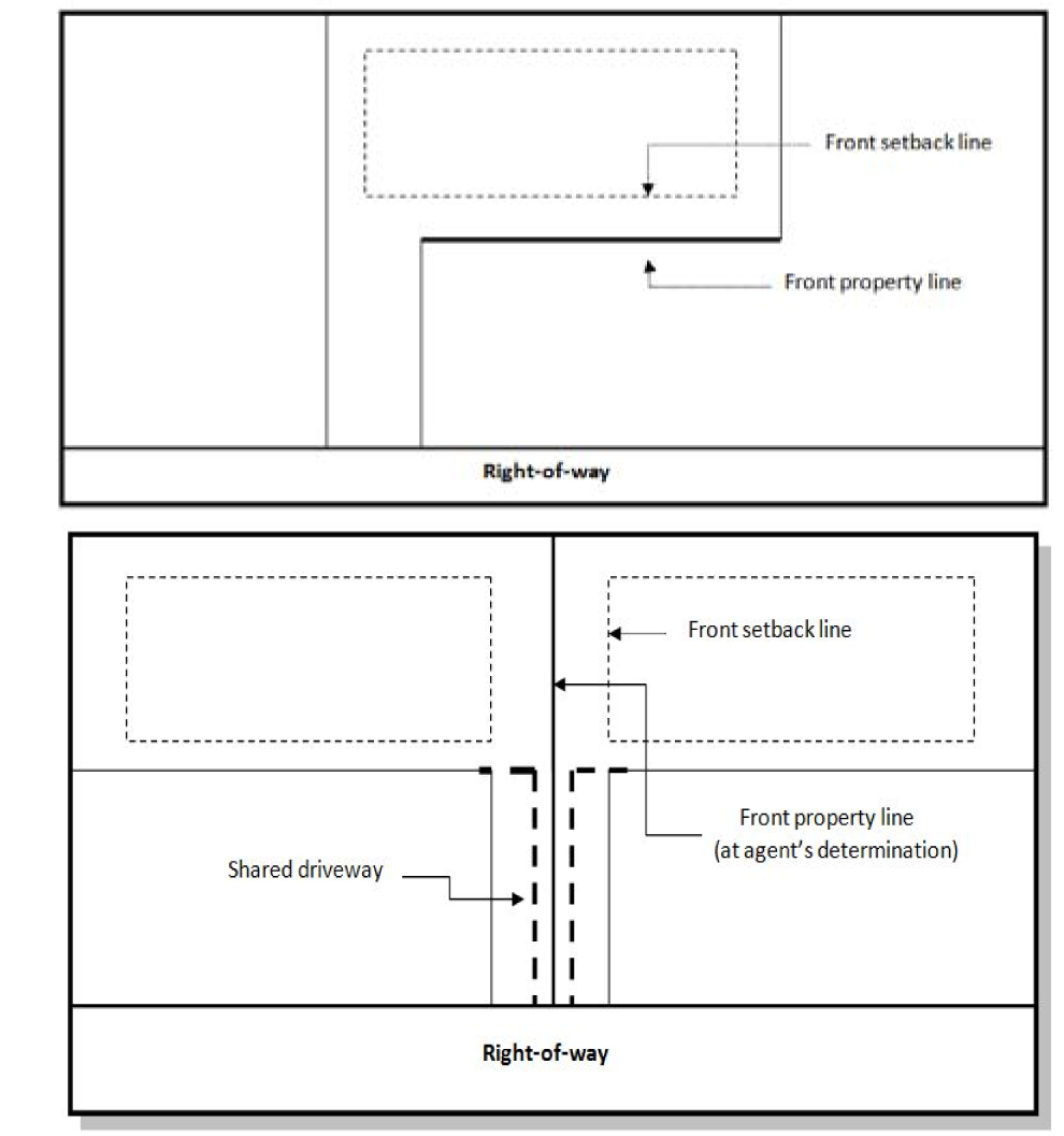§ 19-41. Building setbacks and yards., Article III. REQUIREMENTS FOR ...