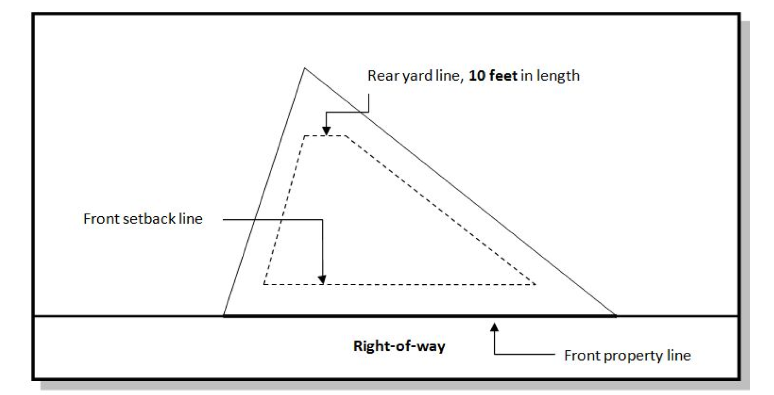 § 19-41. Building setbacks and yards., Article III. REQUIREMENTS FOR ...
