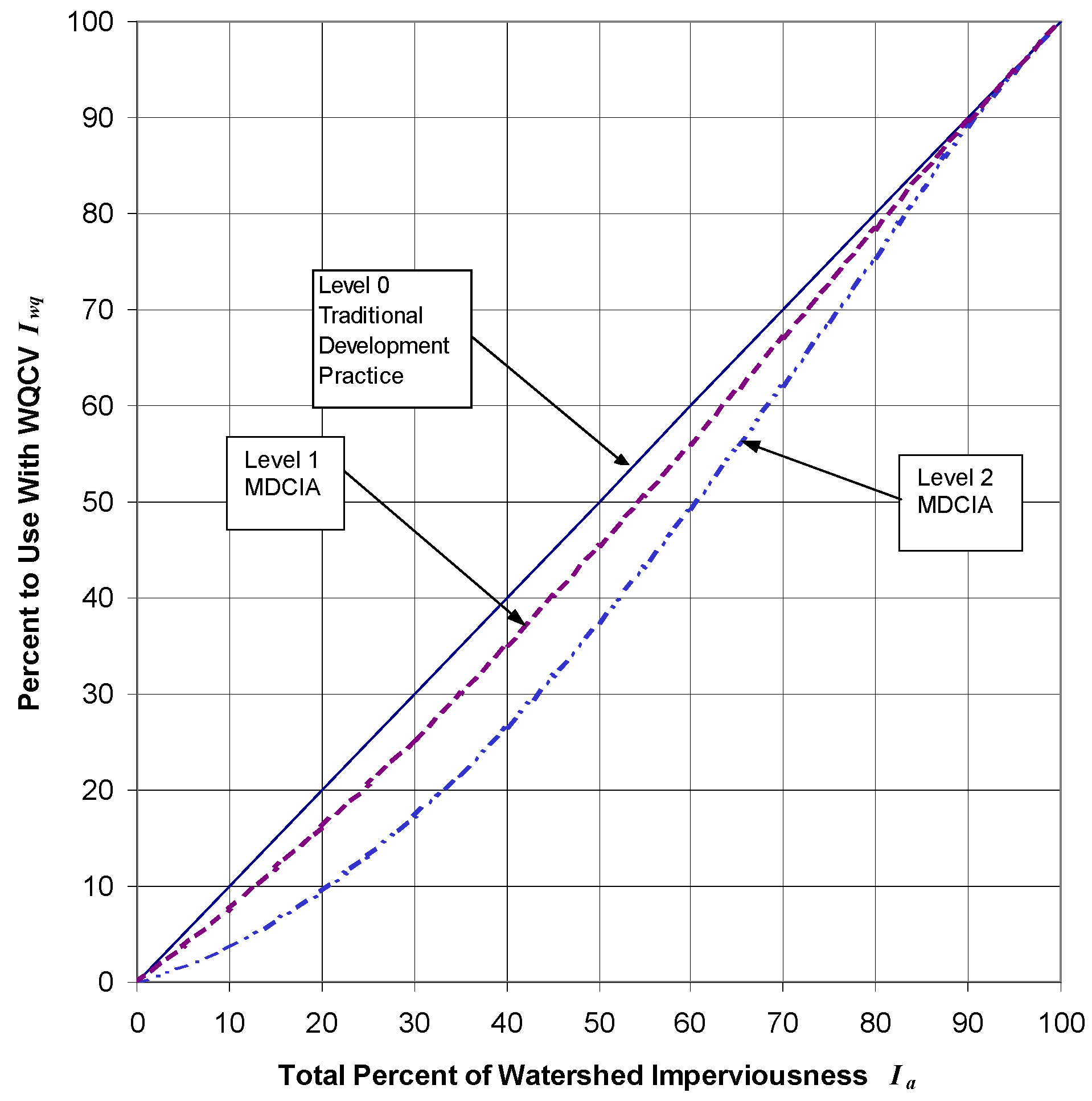 What Is The Water Quality Volume at Jonathan Baylee blog