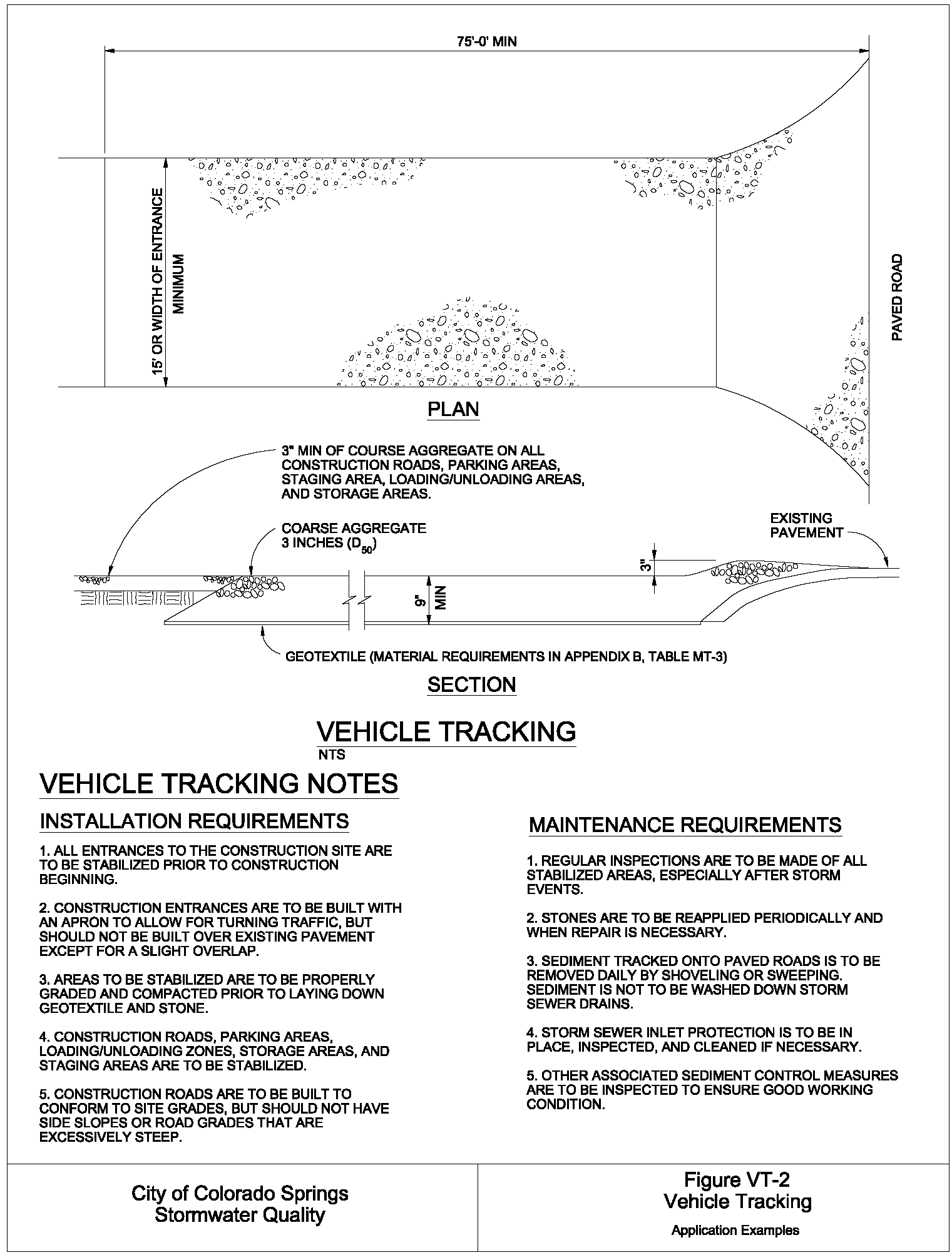 Nhdot Drainage Design Manual