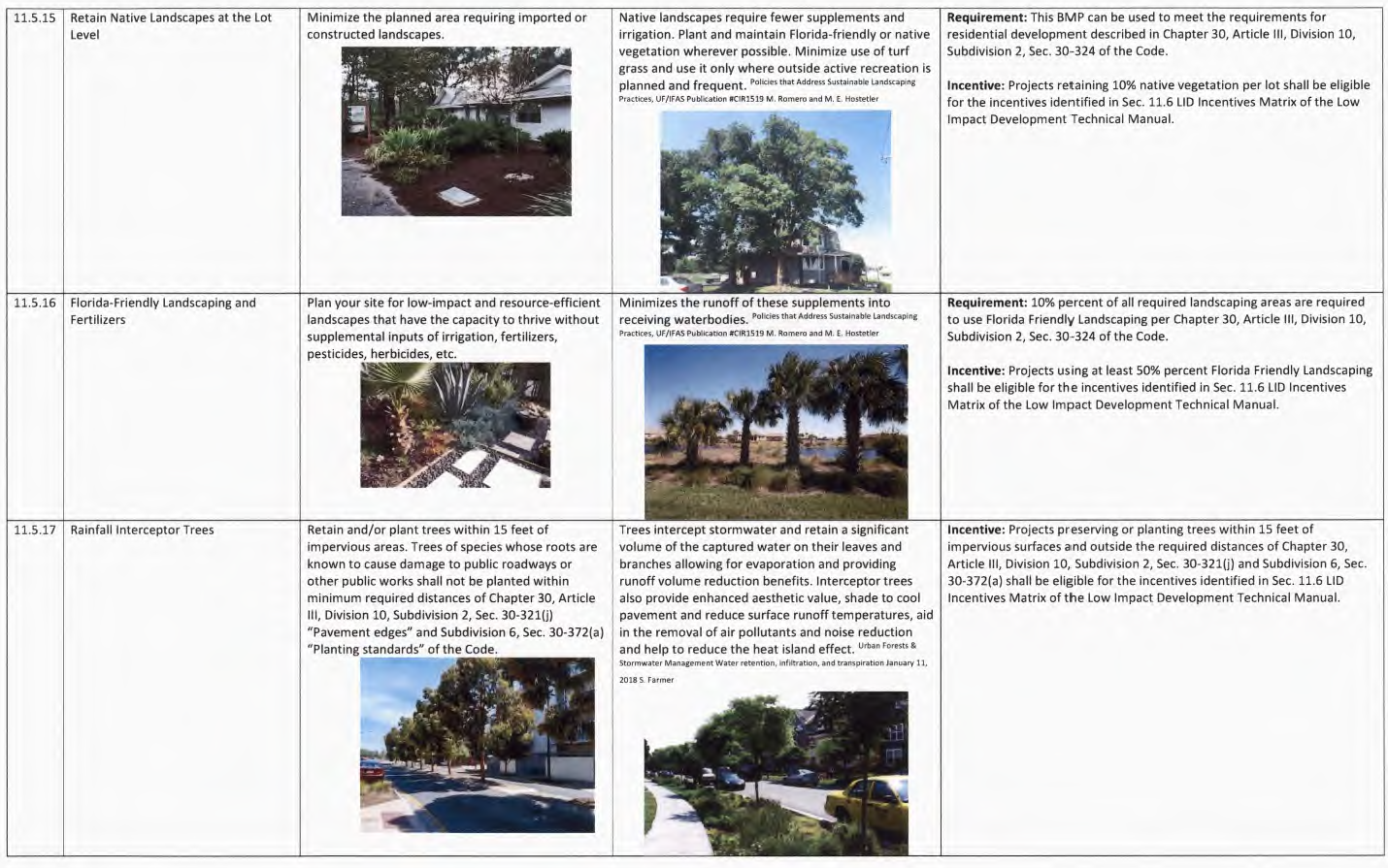 Low Impact Development