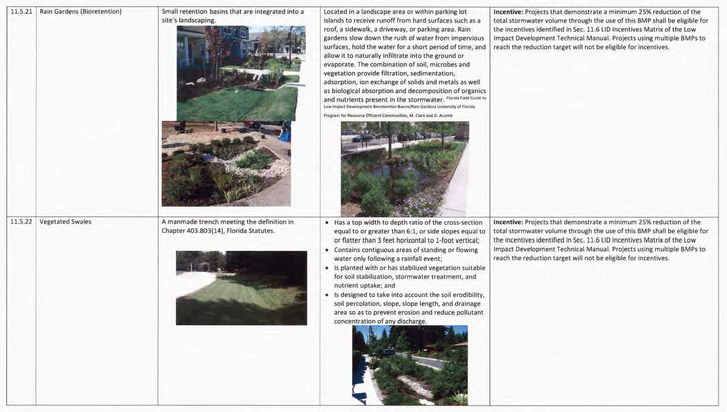 Low Impact Development