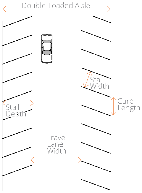 Parking Curb Dimensions