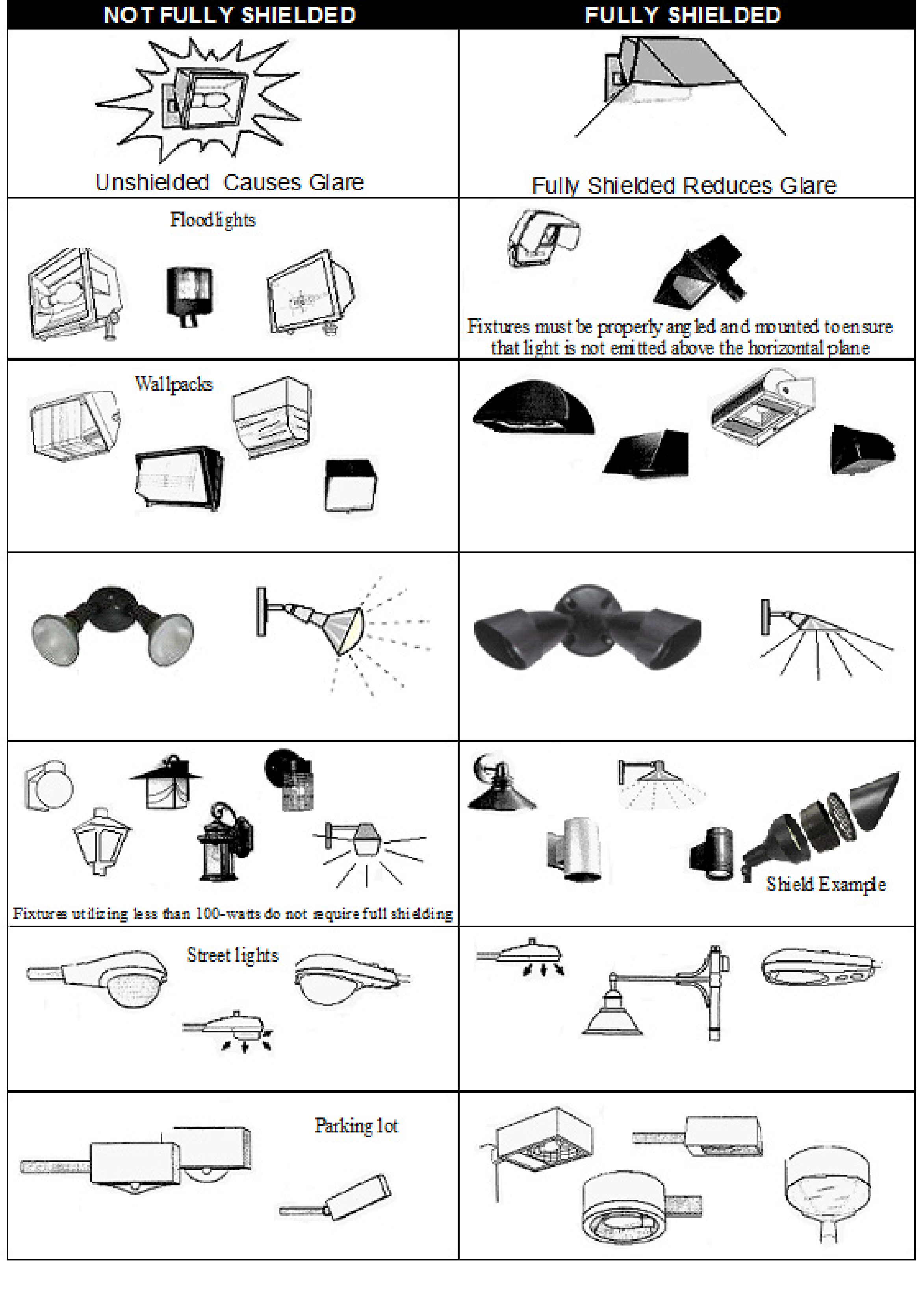 Outdoor Lighting Classifications