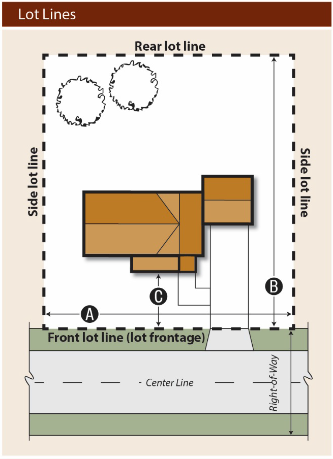 Rear Yard Setback Line at Landon Artis blog